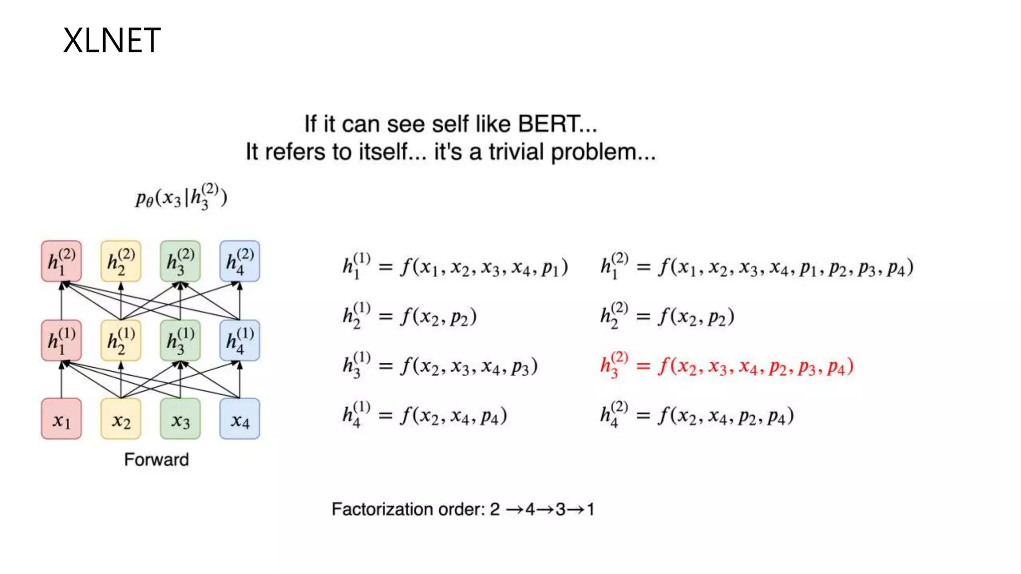 XLnet RoBERTa Reformer | PPTX