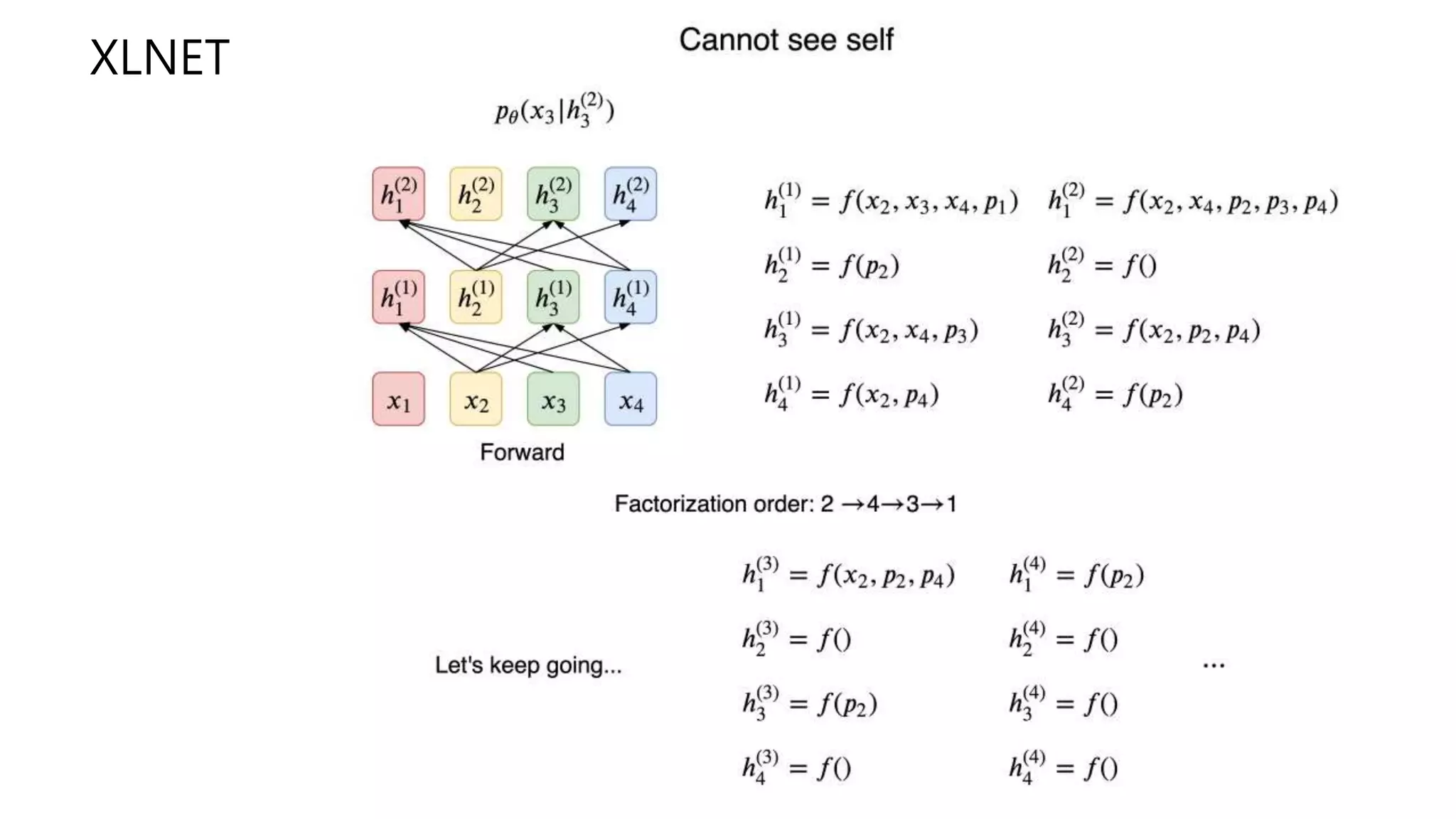 XLnet RoBERTa Reformer | PPTX