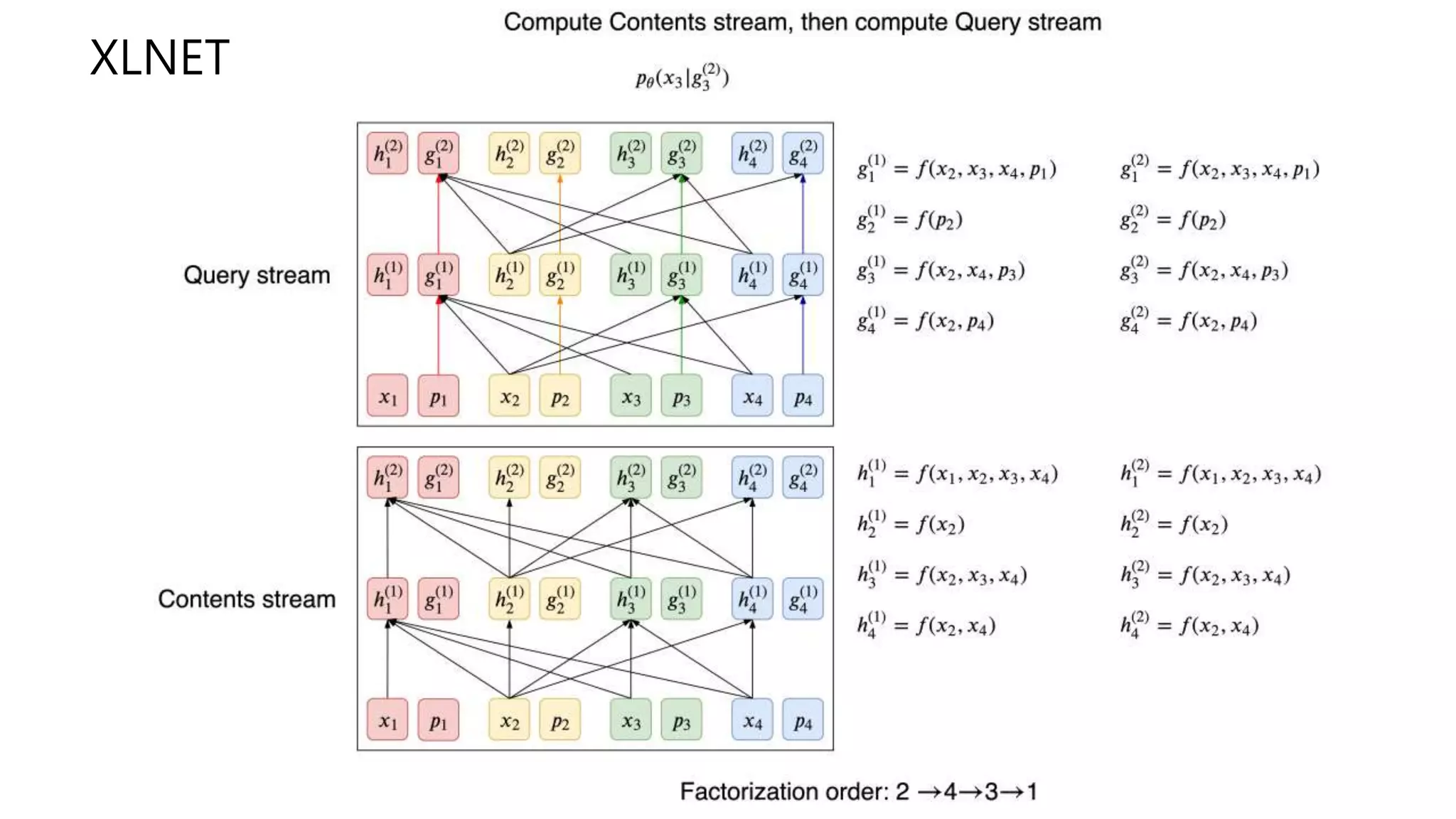 XLnet RoBERTa Reformer | PPTX