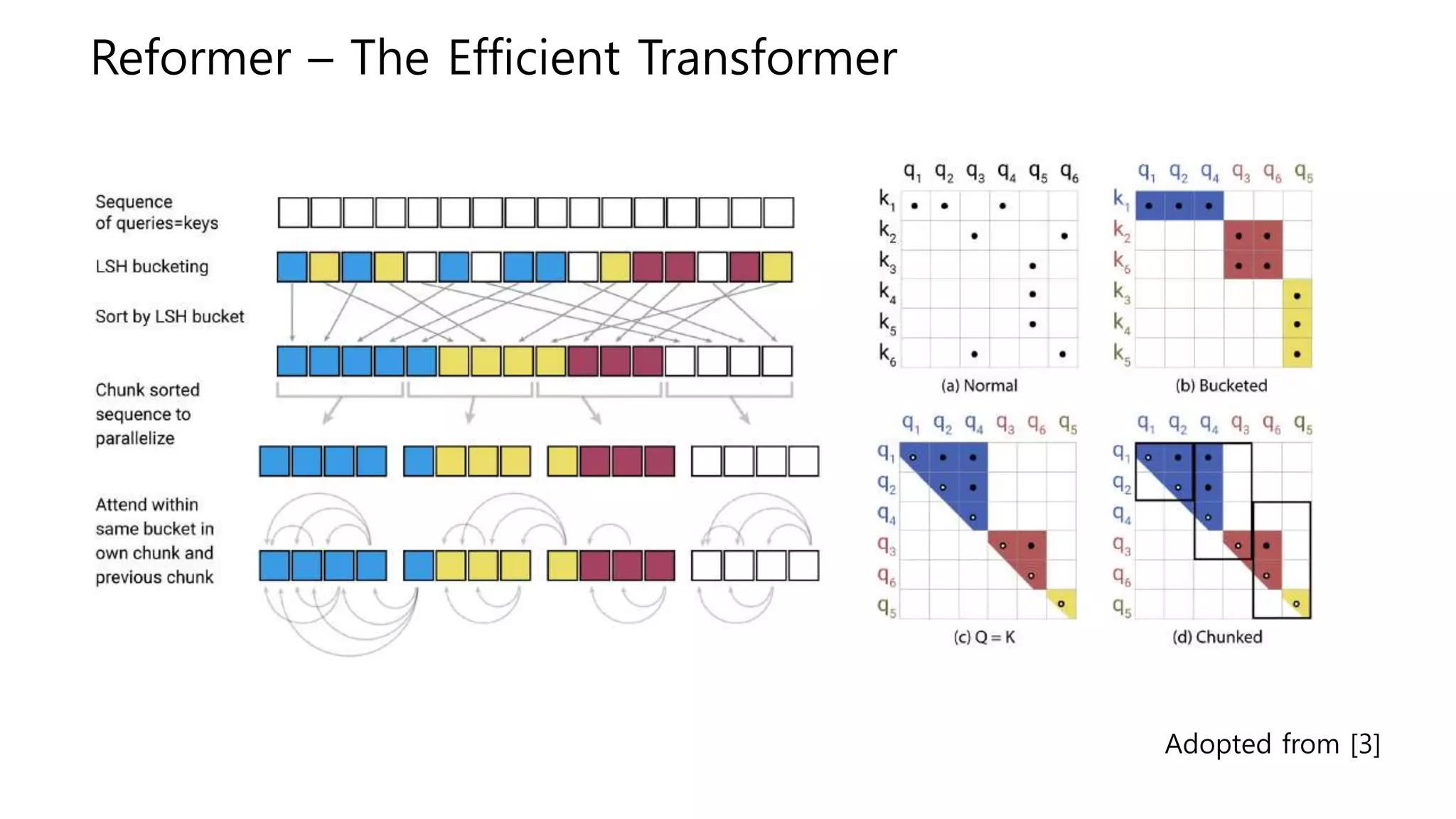 XLnet RoBERTa Reformer | PPTX
