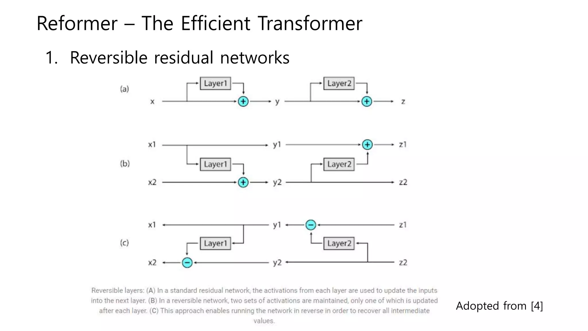 XLnet RoBERTa Reformer | PPTX