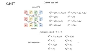 XLnet RoBERTa Reformer | PPTX