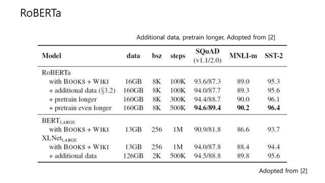 XLnet RoBERTa Reformer | PPTX