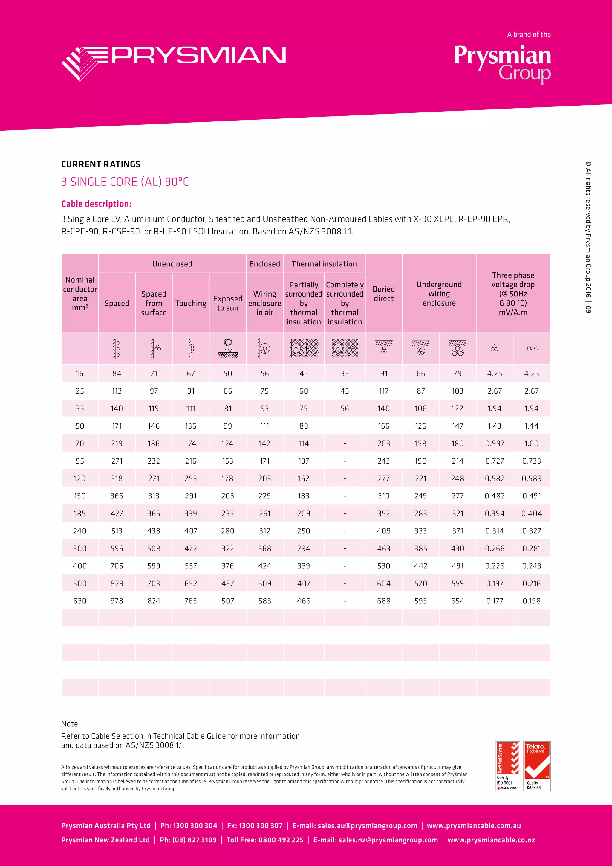 XLPE Singlecore 90 Aluminium SDI | PDF