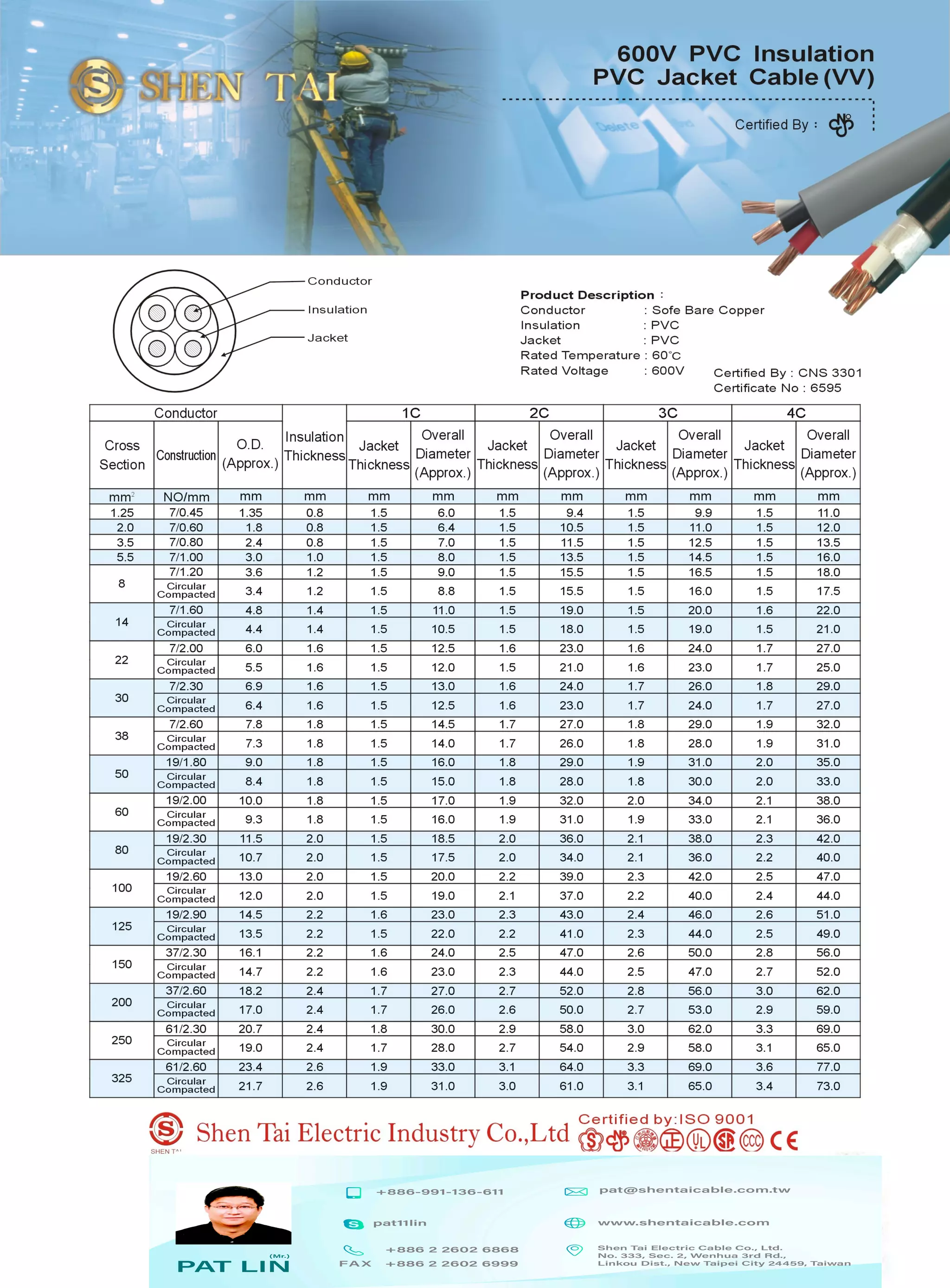 XLPE Cable (VV) (By Shen Tai Electric Cable Co., Ltd) | PDF