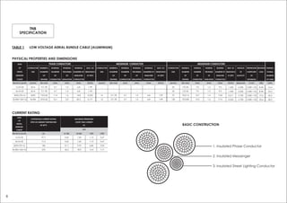 Xlpe insulated cables | PDF