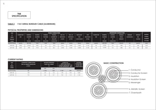 Xlpe insulated cables | PDF