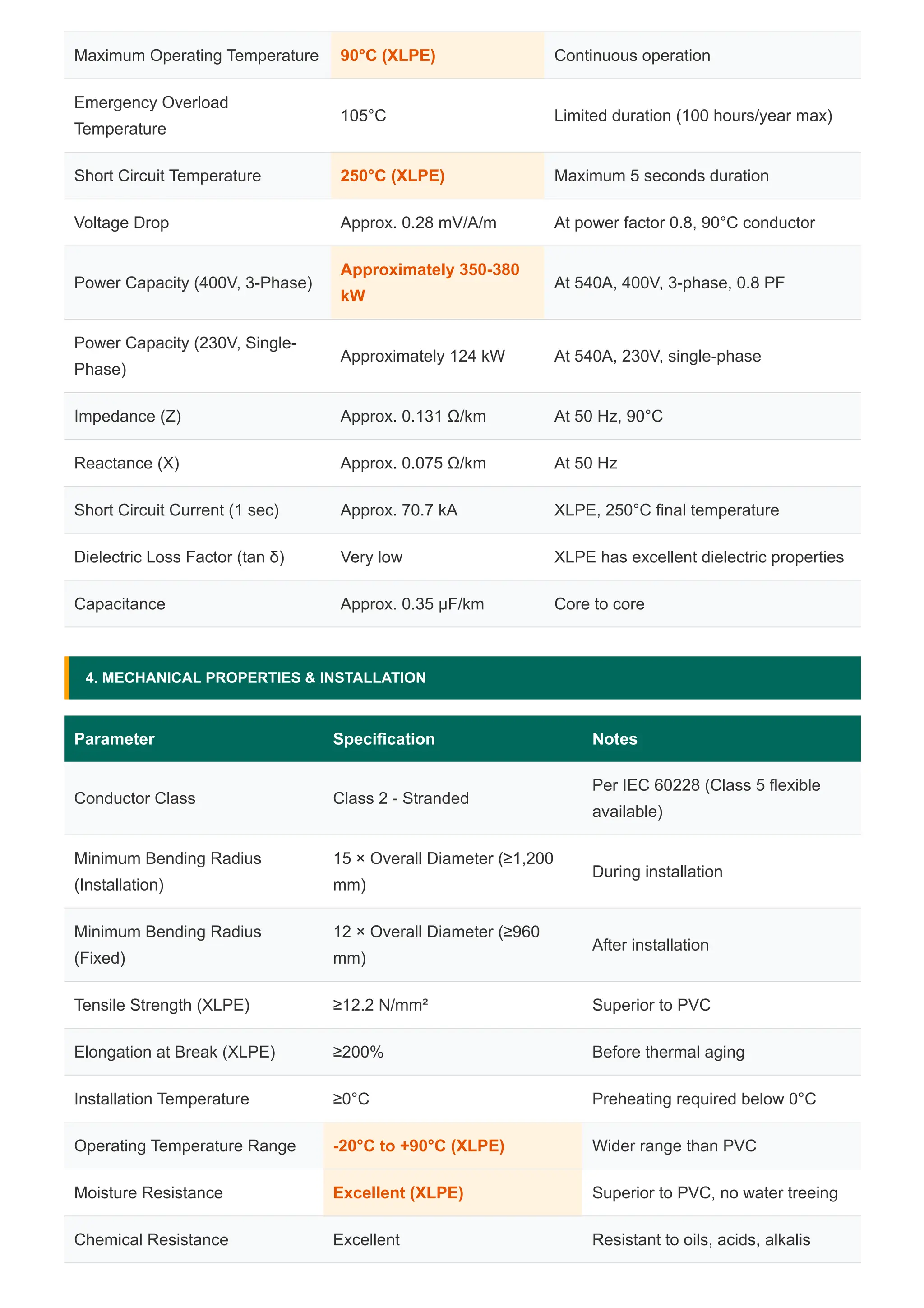XLPE Power Cable Specification - 4CX150MM² Copper 1.1KV.pdf
