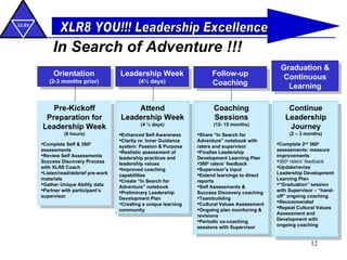 XLR8 YOU!!! Leadership Excellence | PPT