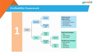 Management consulting case interview workshop | PDF
