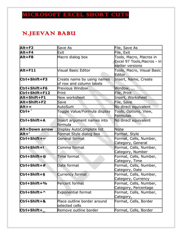 Xl shortcuts | PDF