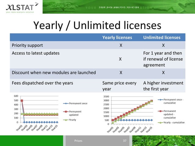 XLSTAT - Statistical Analysis Software | PPT | Computer Software and Applications | Computing