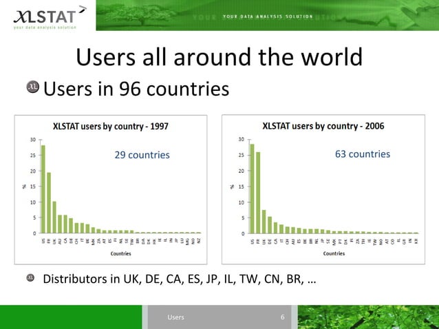 XLSTAT - Statistical Analysis Software | PPT | Computer Software and Applications | Computing