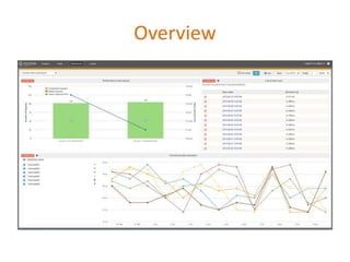 XL TestView in 7 Seconds | PPTX