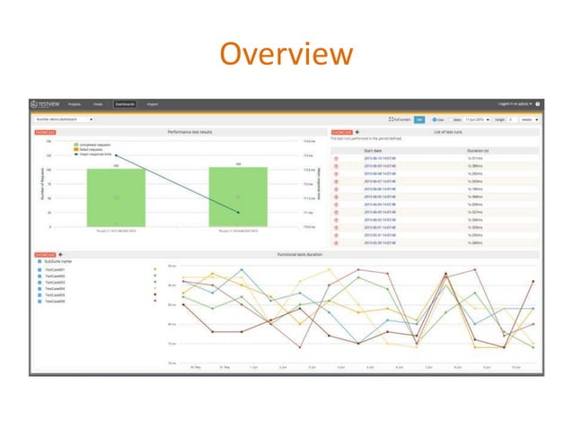 XL TestView in 7 Seconds | PPTX