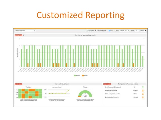 XL TestView in 7 Seconds | PPTX