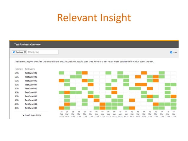 XL TestView in 7 Seconds | PPTX