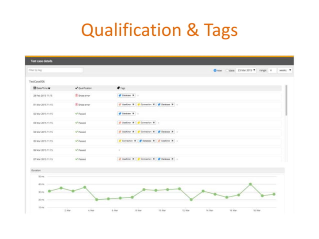 XL TestView in 7 Seconds | PPTX