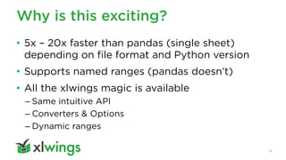 Cross-platform Spreadsheet Automation with Python | PDF