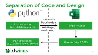 Automate your PDF factsheets with xlwings Reports | PPT