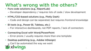 Automate your PDF factsheets with xlwings Reports | PPT