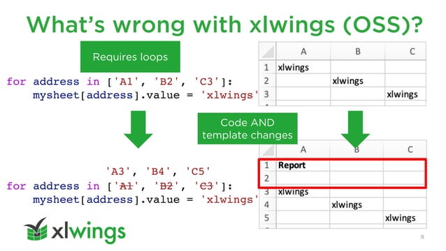 Automate your PDF factsheets with xlwings Reports | PPT