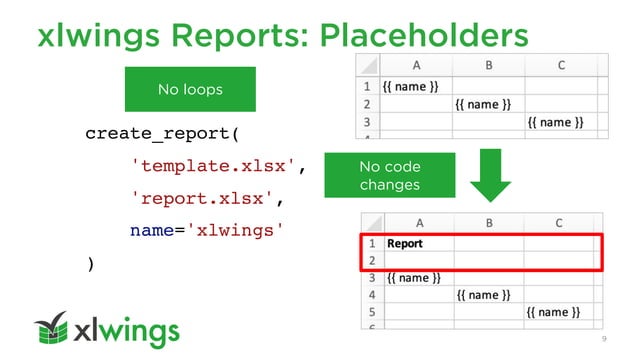 Automate your PDF factsheets with xlwings Reports | PPT