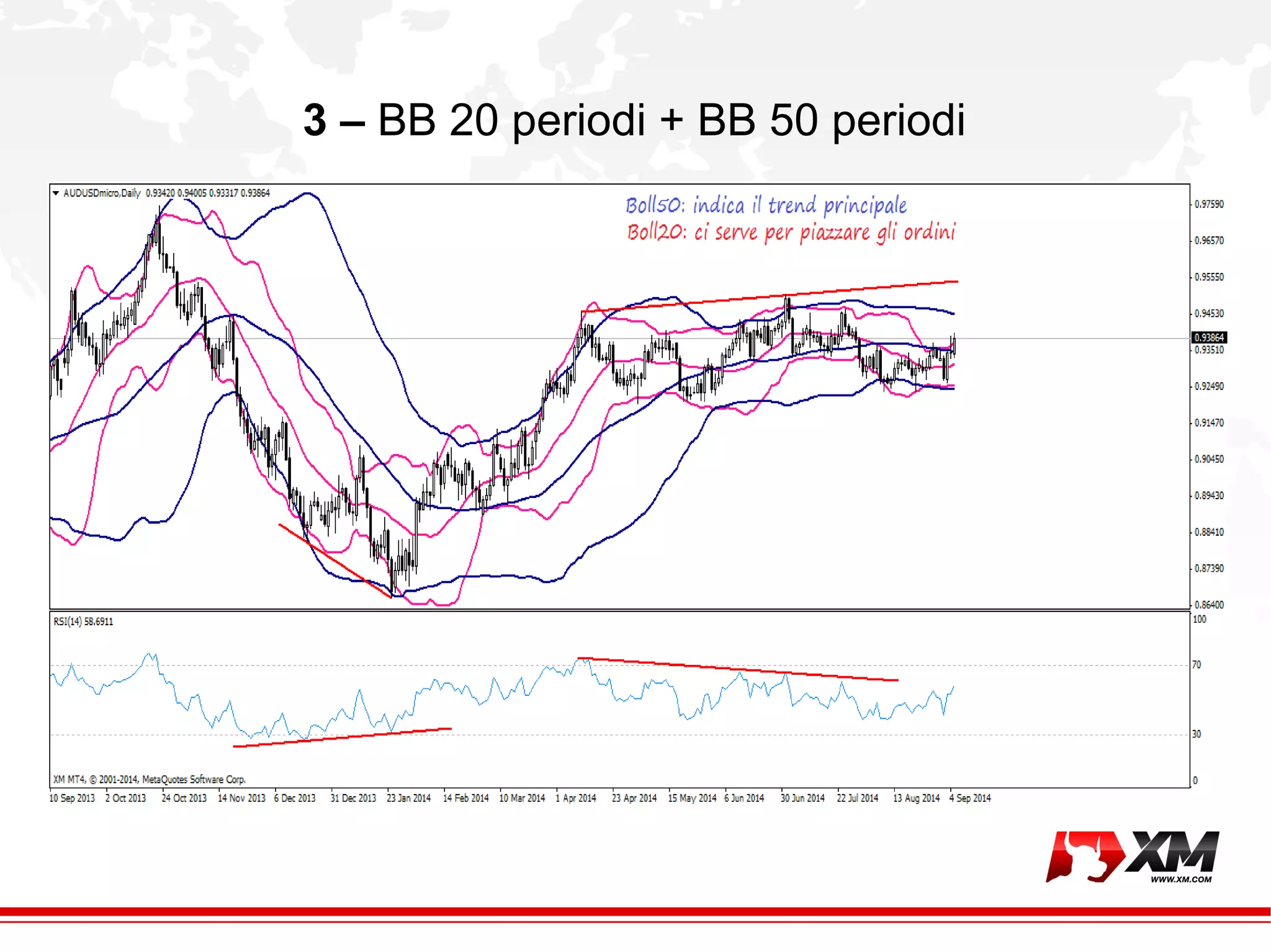 strategie bollinger e divergenze RSI | PPT