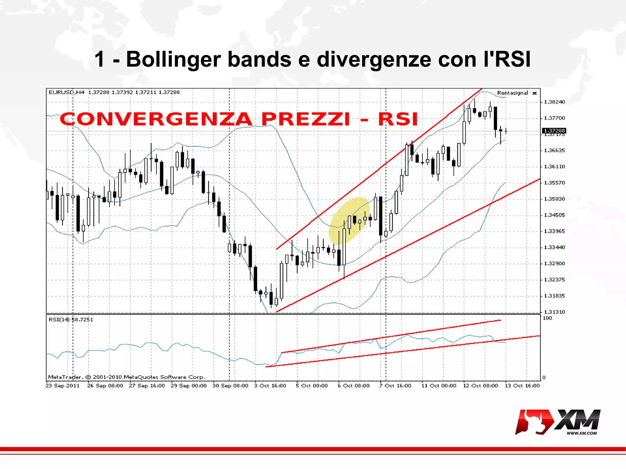 strategie bollinger e divergenze RSI | PPT