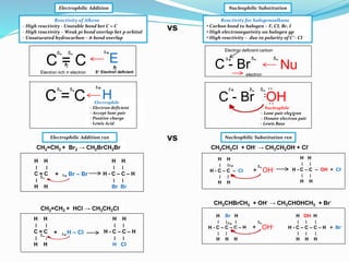 IB Chemistry on Electrophilic Addition and Synthetic routes | PPT