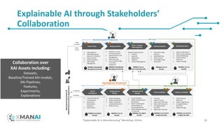 XMANAI - Foundations for Explainable AI | PPT