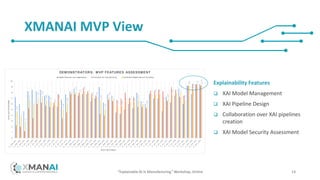 XMANAI - Foundations for Explainable AI | PPT