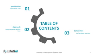 XMANAI - Foundations for Explainable AI | PPT