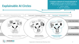 XMANAI - Foundations for Explainable AI | PPT