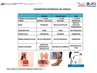 MANEJO CLINICO DEL VIRUS DENGUE 2023.pptx
