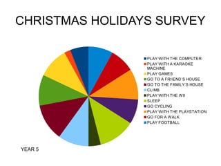 CHRISTMAS HOLIDAYS ACTIVITIES | PPT