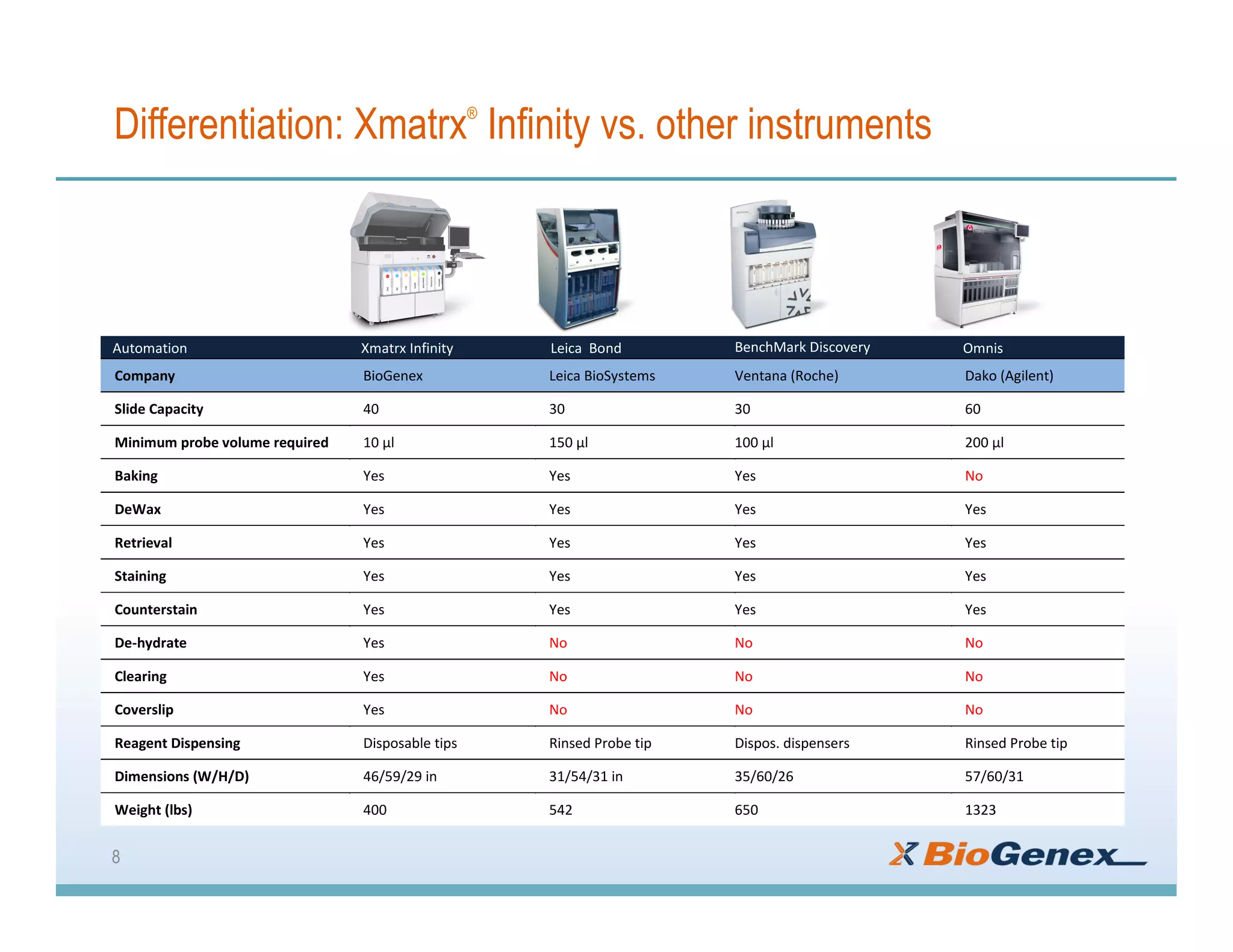 Automated tissue stainer - Xmatrx infinity | PDF