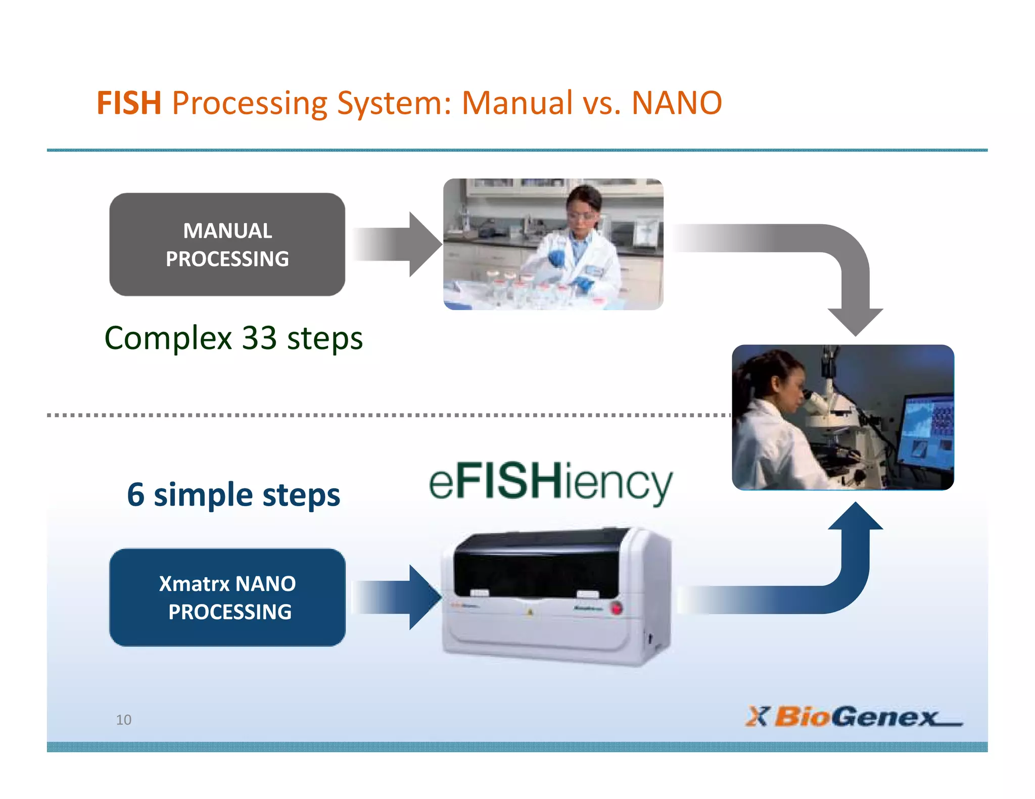Fluoresence In Situ Hybridization Workflow Solution - Xmatrix NANO ... Fluoresence In Situ Hybridization Workflow Solution - Xmatrix NANO ...