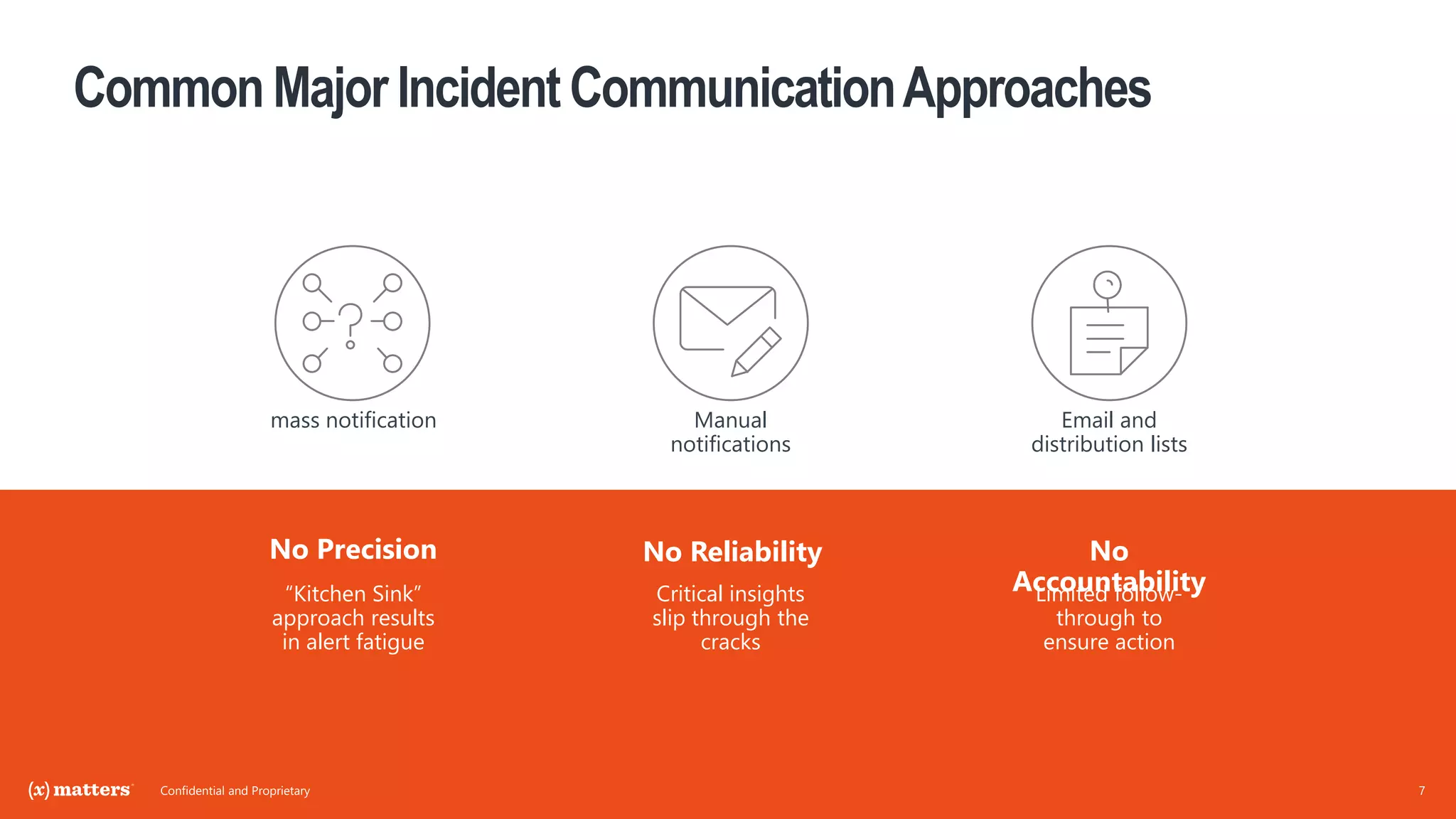 Major Incident Management | PDF