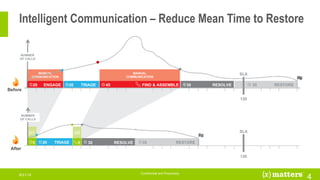 Best Practices in Major Incident Management | PDF