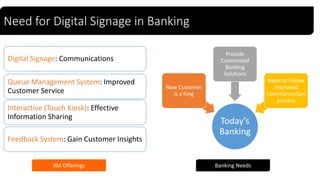 Digital Signage Solutions for Banking Industry | PPTX