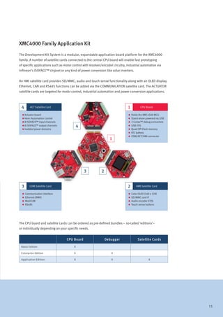 XMC4000 Brochure | Infineon Technologies | PDF | Operating Systems | Computer Software and ...
