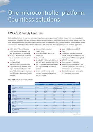 XMC4000 Brochure | Infineon Technologies | PDF | Operating Systems | Computer Software and ...