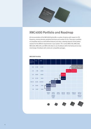 XMC4000 Brochure | Infineon Technologies | PDF | Operating Systems ...
