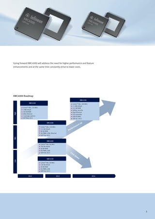 XMC4000 Brochure | Infineon Technologies | PDF | Operating Systems | Computer Software and ...