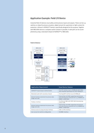 XMC4000 Brochure | Infineon Technologies | PDF | Operating Systems ...