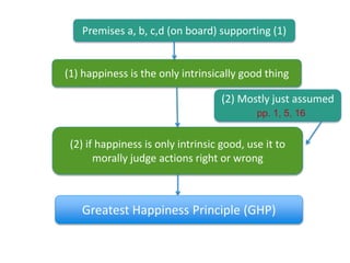 JS Mill's Utilitarianism | PPTX