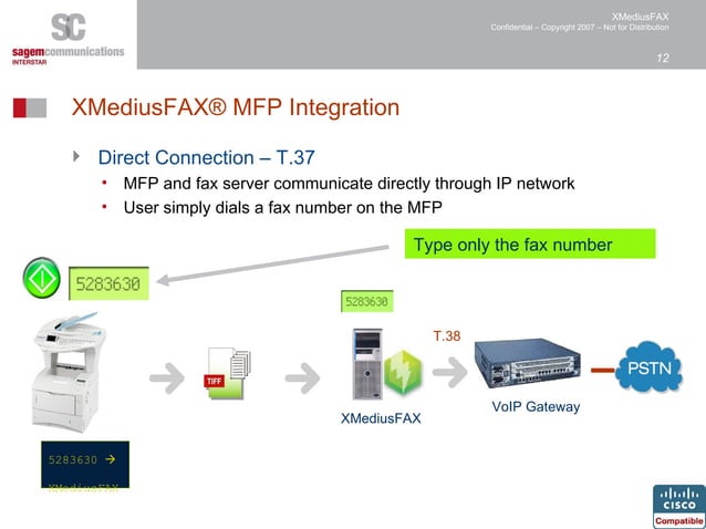 XMediusFax Over IP Network Fax Server | PPT | Email | Internet