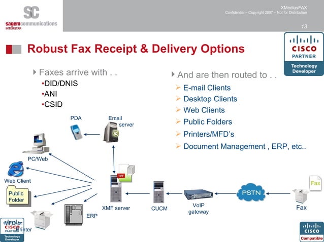 XMediusFax Over IP Network Fax Server | PPT | Email | Internet