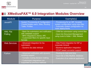 XMediusFax Over IP Network Fax Server | PPT